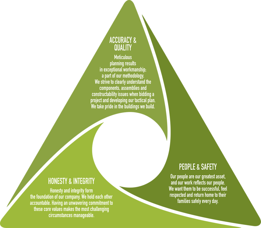 Home - Goodsell/Wilkins Inc.